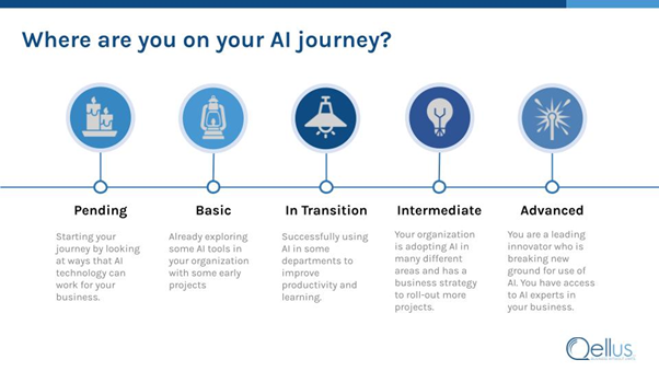 See why Gartner estimates up to 85 percent of AI pilots never scale ...