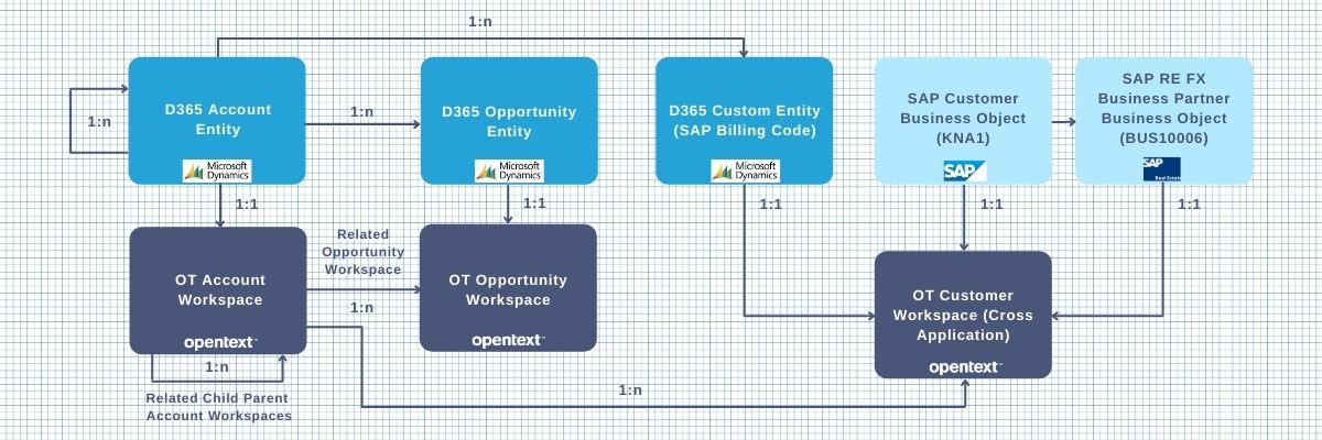 Transforming Real Estate with Dynamics 365 and SAP > Qellus | Qellus Logo